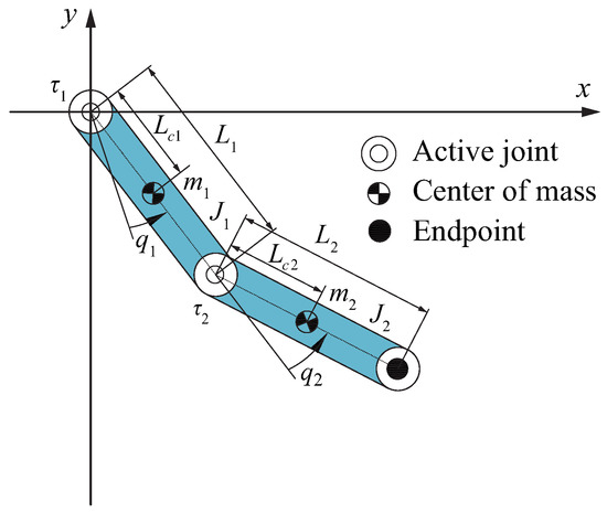 A General Stable Control Method for R-Type Underactuated Robot with Three Different Initial ...