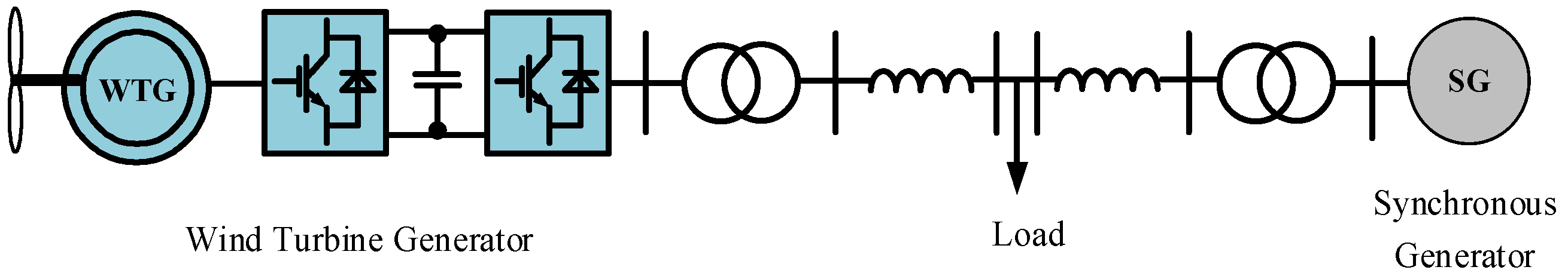 Optimization of a Virtual Synchronous Control Parameter for a Wind Turbine Generator Considering ...
