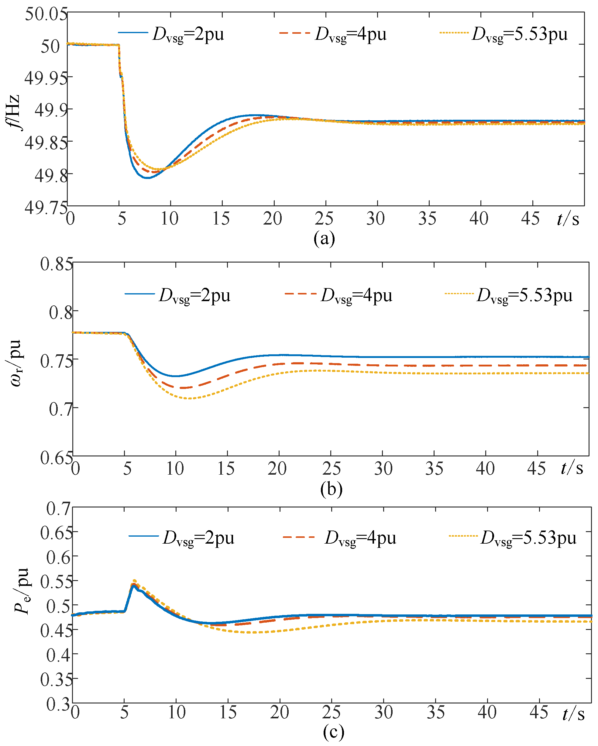 Optimization of a Virtual Synchronous Control Parameter for a Wind Turbine Generator Considering ...