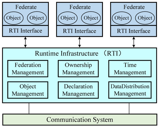 Applied Sciences | Free Full-Text | Review of the Research Progress in ...