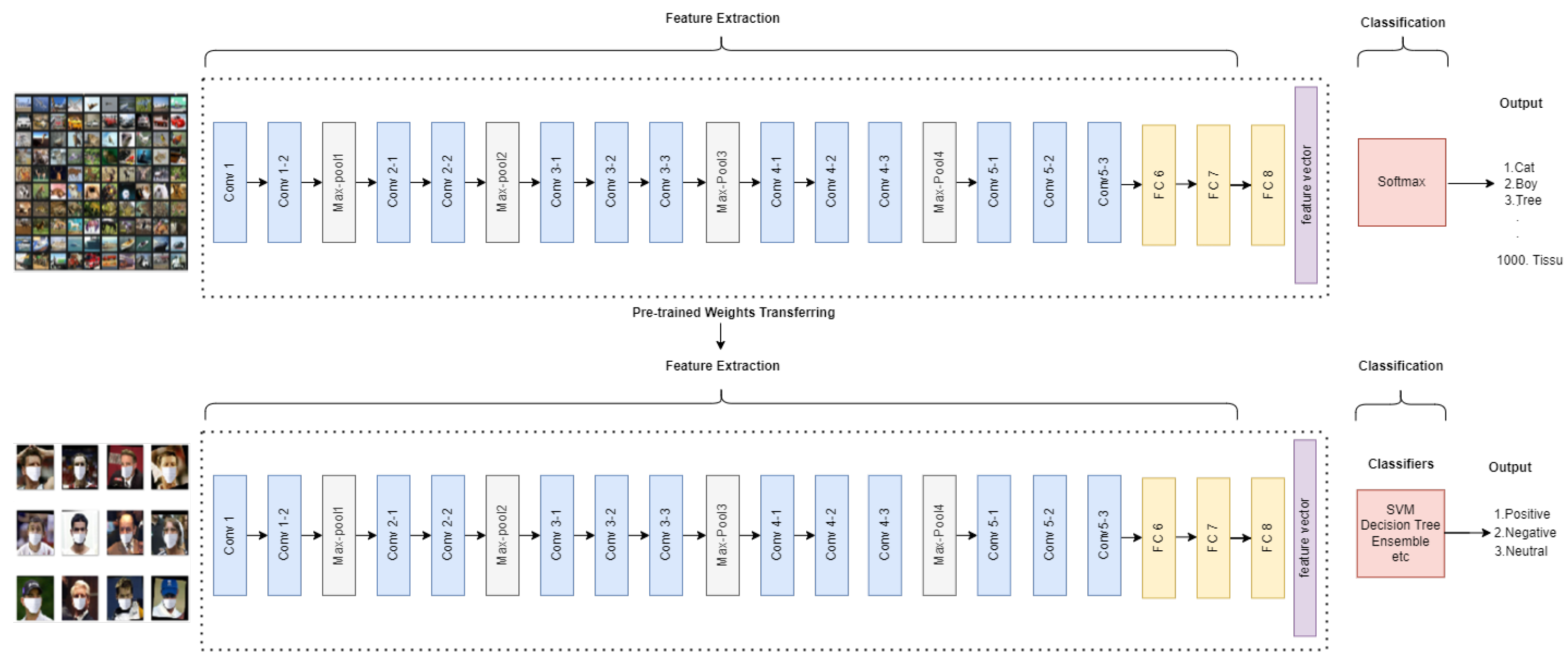 Hybrid Facial Emotion Recognition Using CNN-Based Features