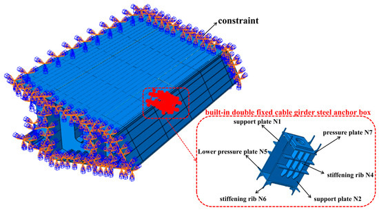 Analysis and Predictive Evaluation of Mechanical Properties of Steel ...
