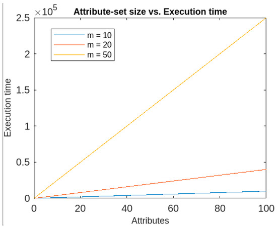 An Intuitionistic Fuzzy-Rough Set-Based Classification for Anomaly Detection