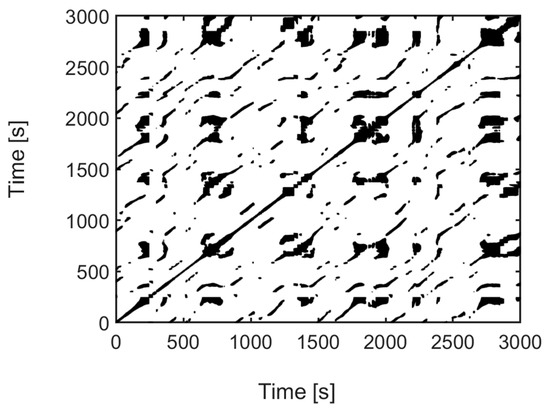 Recurrence Quantification Analysis as a Form of Postural Control ...