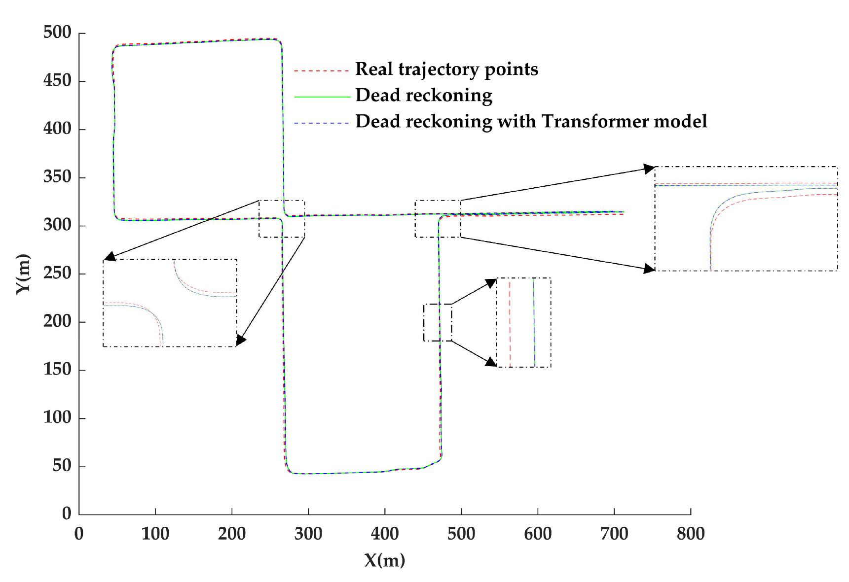 Wheel Odometry with Deep Learning-Based Error Prediction Model for ...