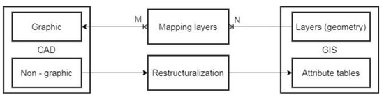 Case Study of Remodelling the As-Built Documentation of a Railway ...