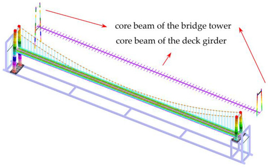 Applied Sciences | Free Full-Text | Research on Effective Design ...