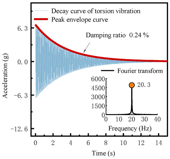 Applied Sciences | Free Full-Text | Research on Effective Design ...