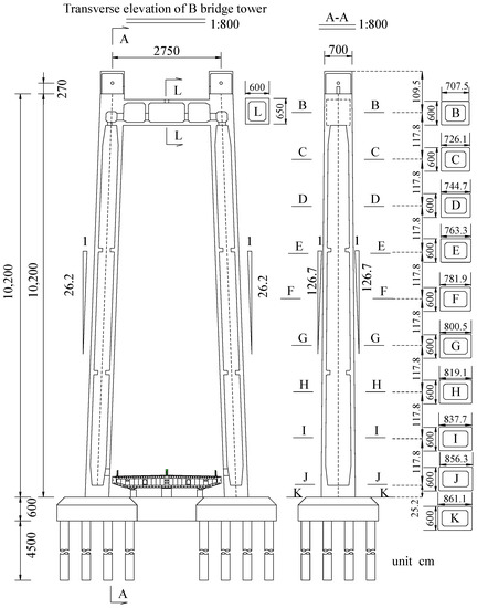 Applied Sciences | Free Full-Text | Research on Effective Design ...