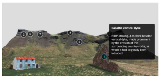 Advanced Technologies for Geosite Visualization and Valorization: A Review