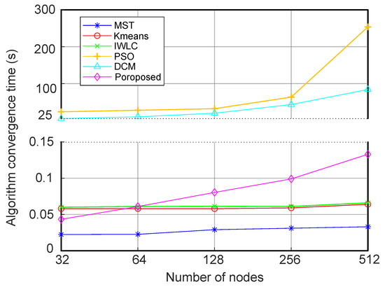 Topology Duration Optimization for UAV Swarm Network under the System ...