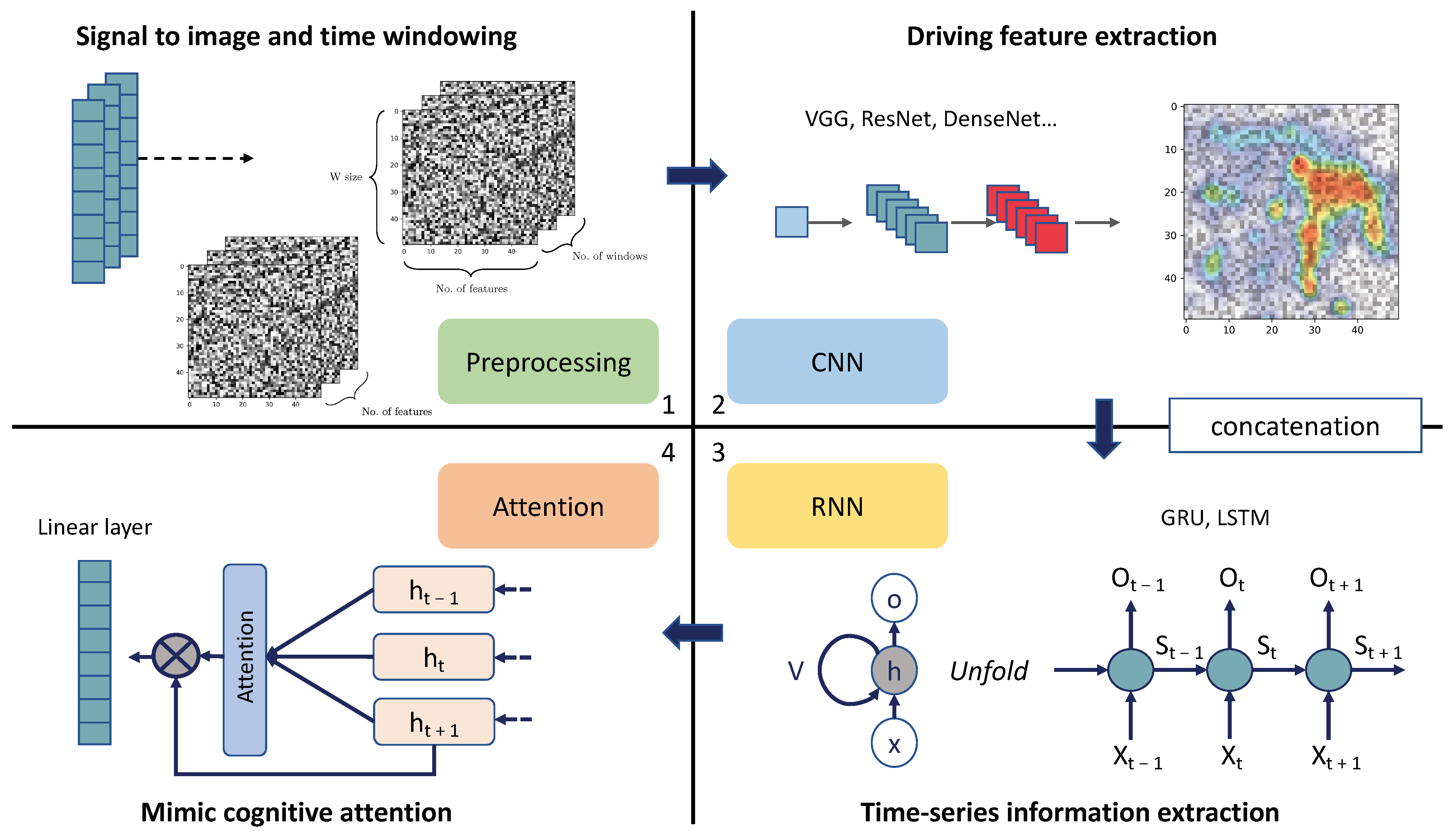 Recognition of Driving Behavior in Electric Vehicle’s Li-Ion Battery Aging