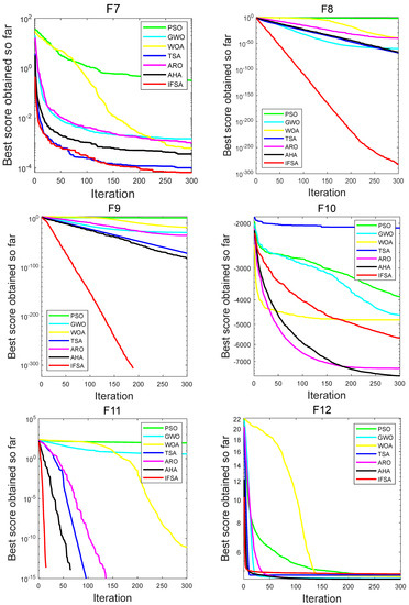 Multi-Strategy Improved Flamingo Search Algorithm for Global Optimization
