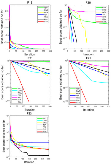 Applied Sciences | Free Full-Text | Multi-Strategy Improved Flamingo ...