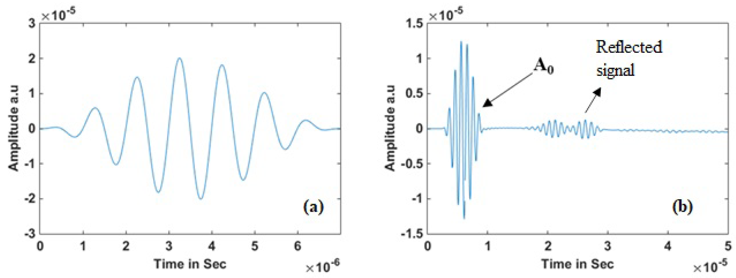 Numerical Study of Mode Conversion between Fundamental Lamb and ...