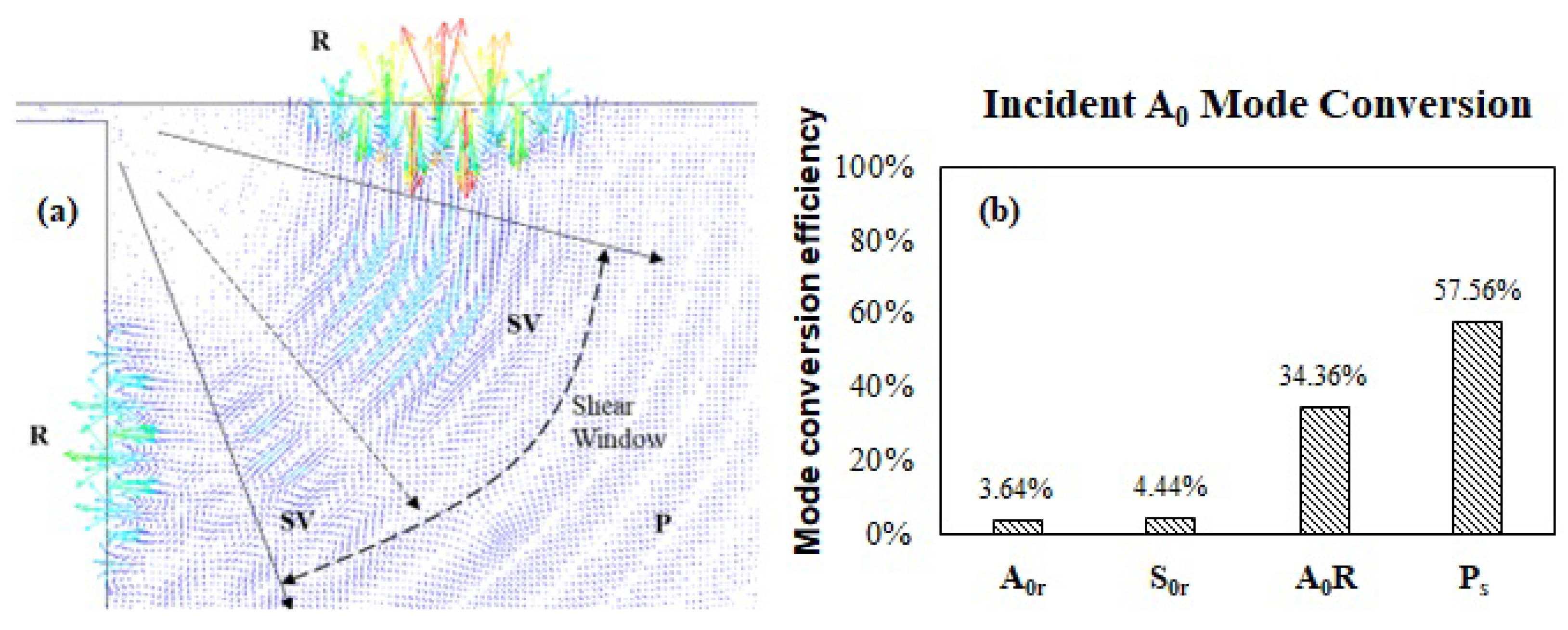 Numerical Study of Mode Conversion between Fundamental Lamb and ...