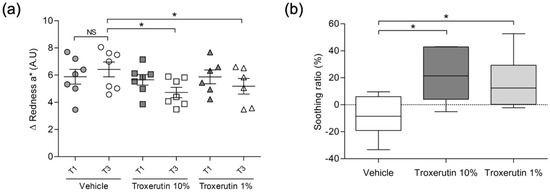 Applied Sciences | Free Full-Text | Drug–Target Interaction Deep Learning-Based Model Identifies ...