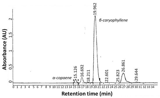 A Chemical Approach to Obtaining α-copaene from Clove Oil and Its ...