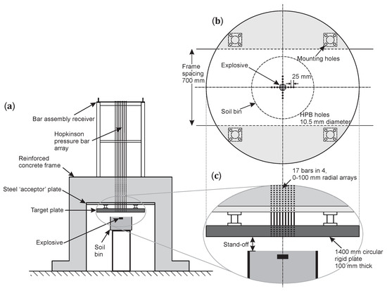 The Effect of Soil Mineralogy and Particle Breakage on the Impulse ...