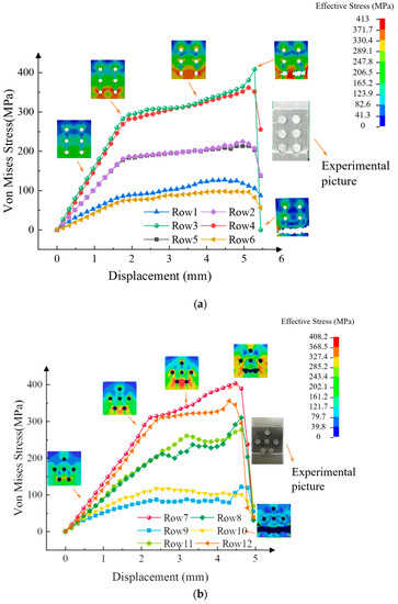 Applied Sciences | Free Full-Text | The Effect of Rivet Arrangement on ...
