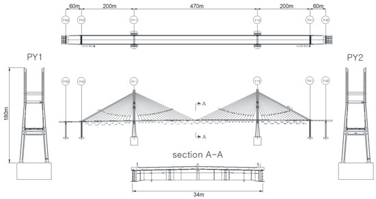 Studying the Cable Loss Effect on the Seismic Behavior of Cable-Stayed ...