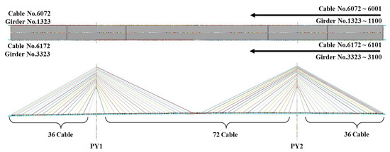 Studying the Cable Loss Effect on the Seismic Behavior of Cable-Stayed ...