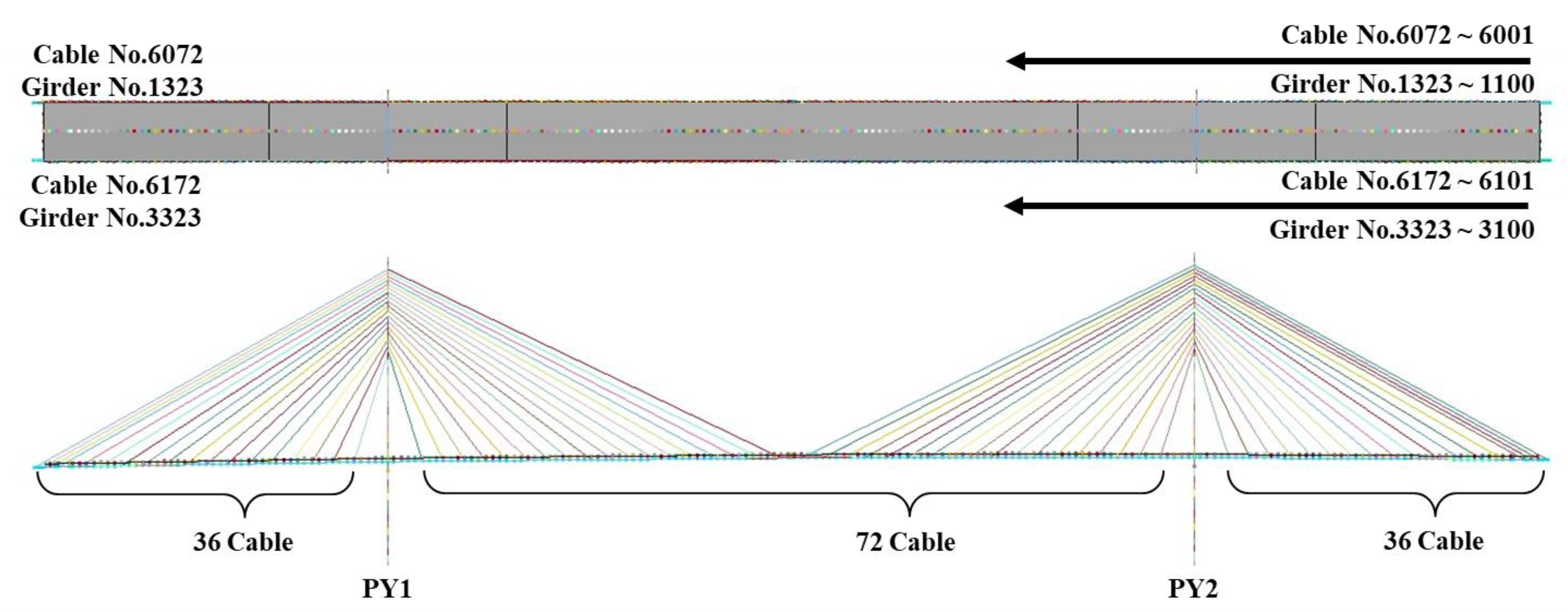 Studying the Cable Loss Effect on the Seismic Behavior of Cable-Stayed ...
