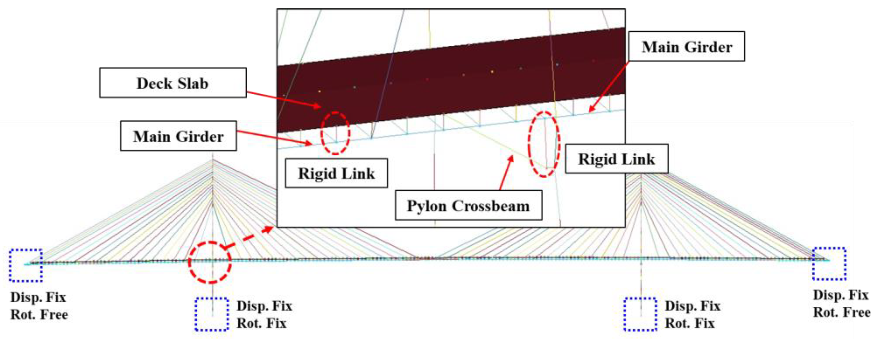 Studying the Cable Loss Effect on the Seismic Behavior of Cable-Stayed ...
