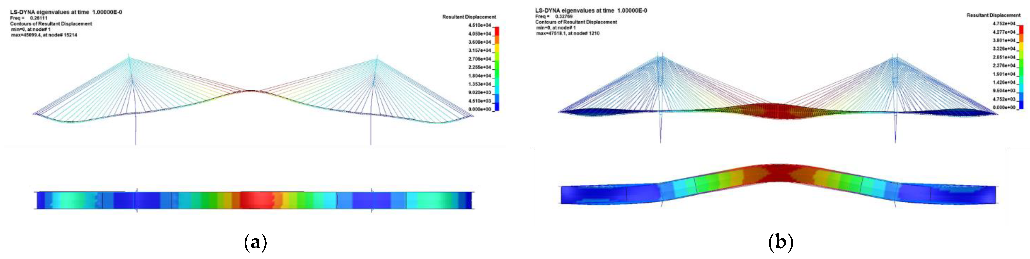 Studying the Cable Loss Effect on the Seismic Behavior of Cable-Stayed ...