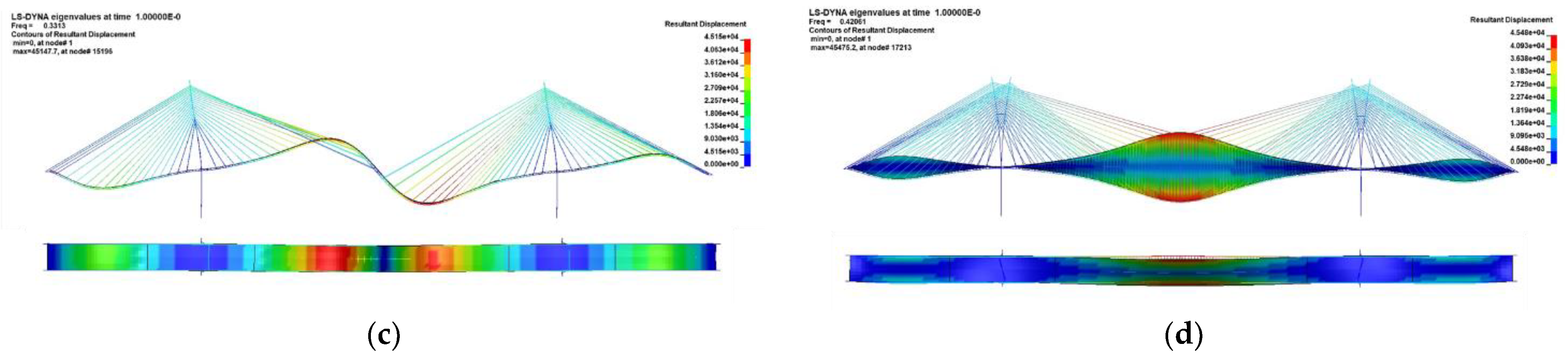 Studying the Cable Loss Effect on the Seismic Behavior of Cable-Stayed ...
