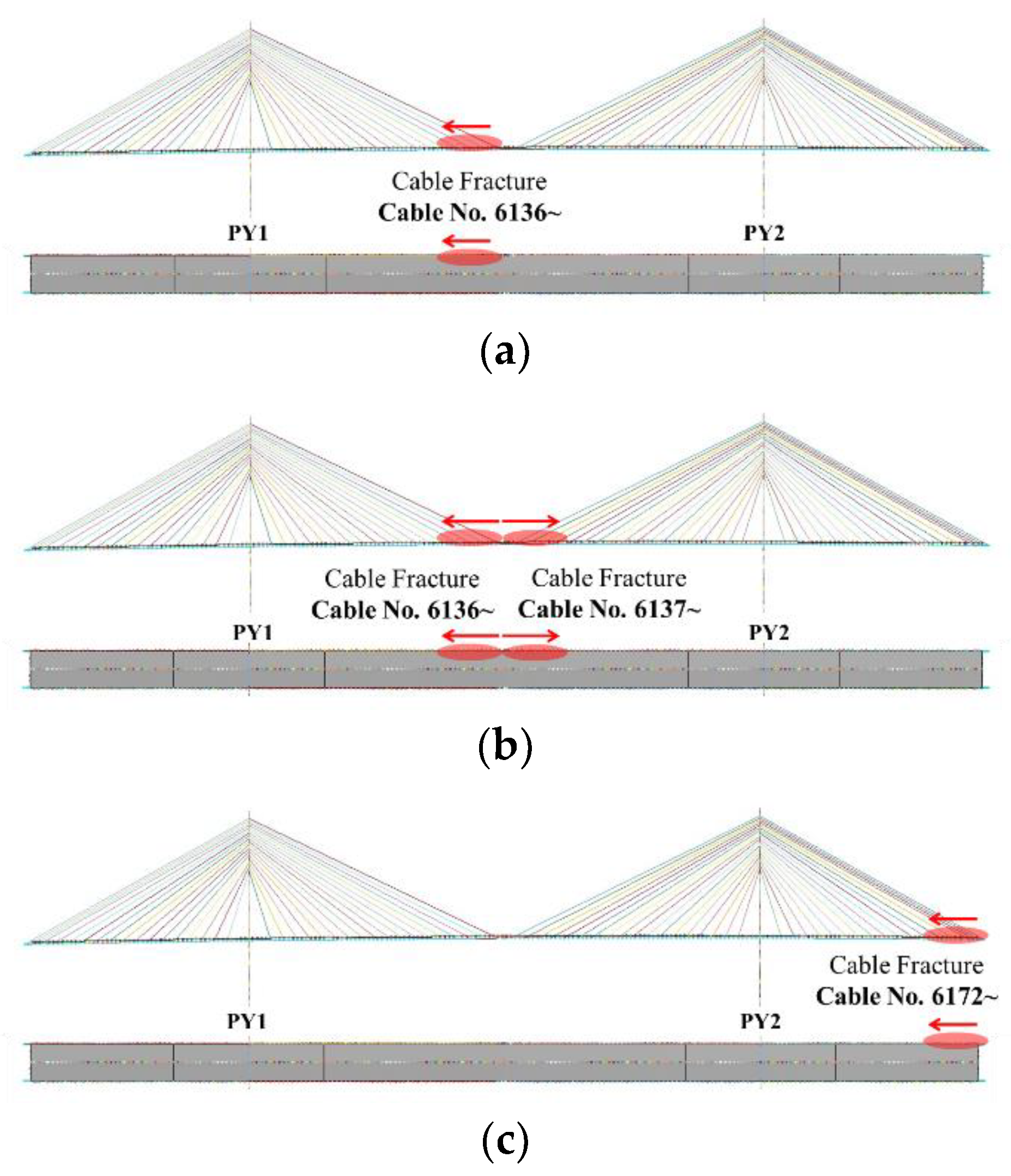 Studying the Cable Loss Effect on the Seismic Behavior of Cable-Stayed ...