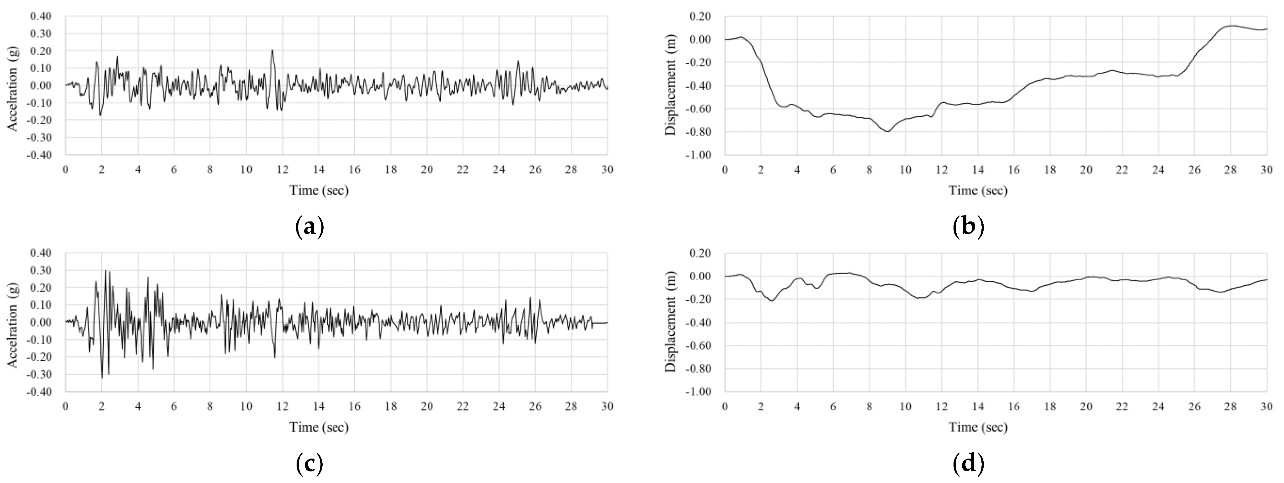 Studying the Cable Loss Effect on the Seismic Behavior of Cable-Stayed ...