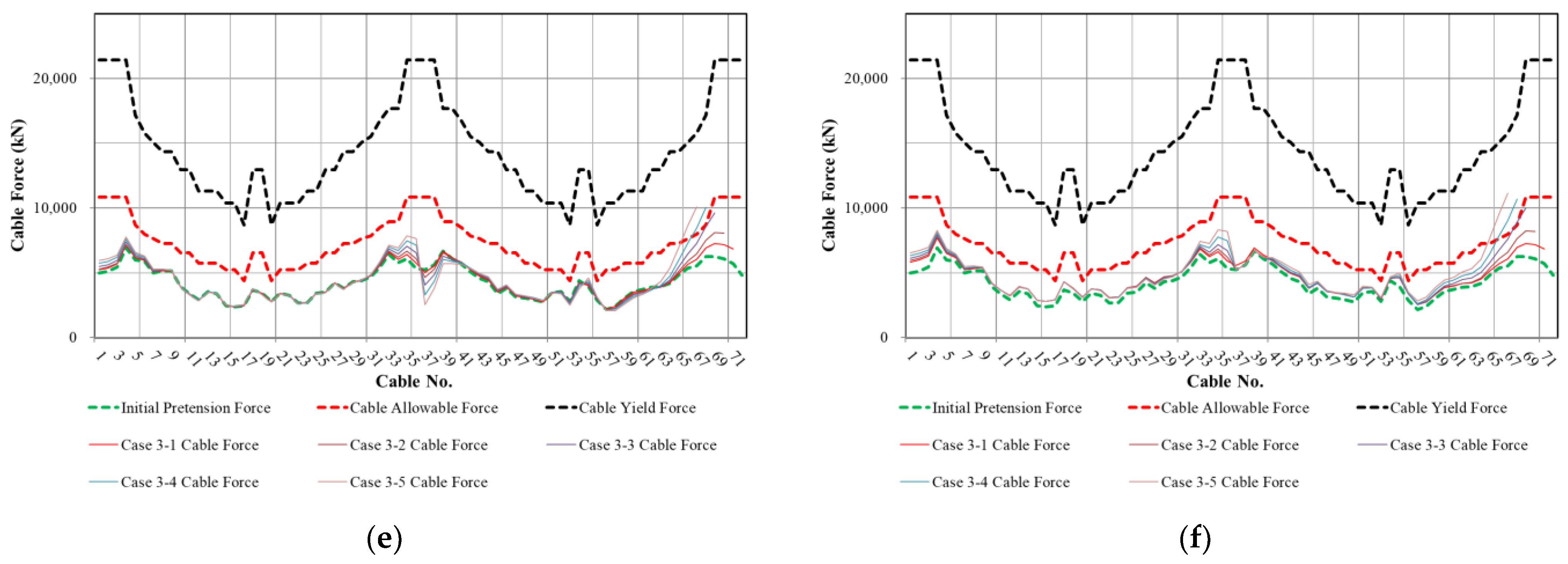 Studying the Cable Loss Effect on the Seismic Behavior of Cable-Stayed ...