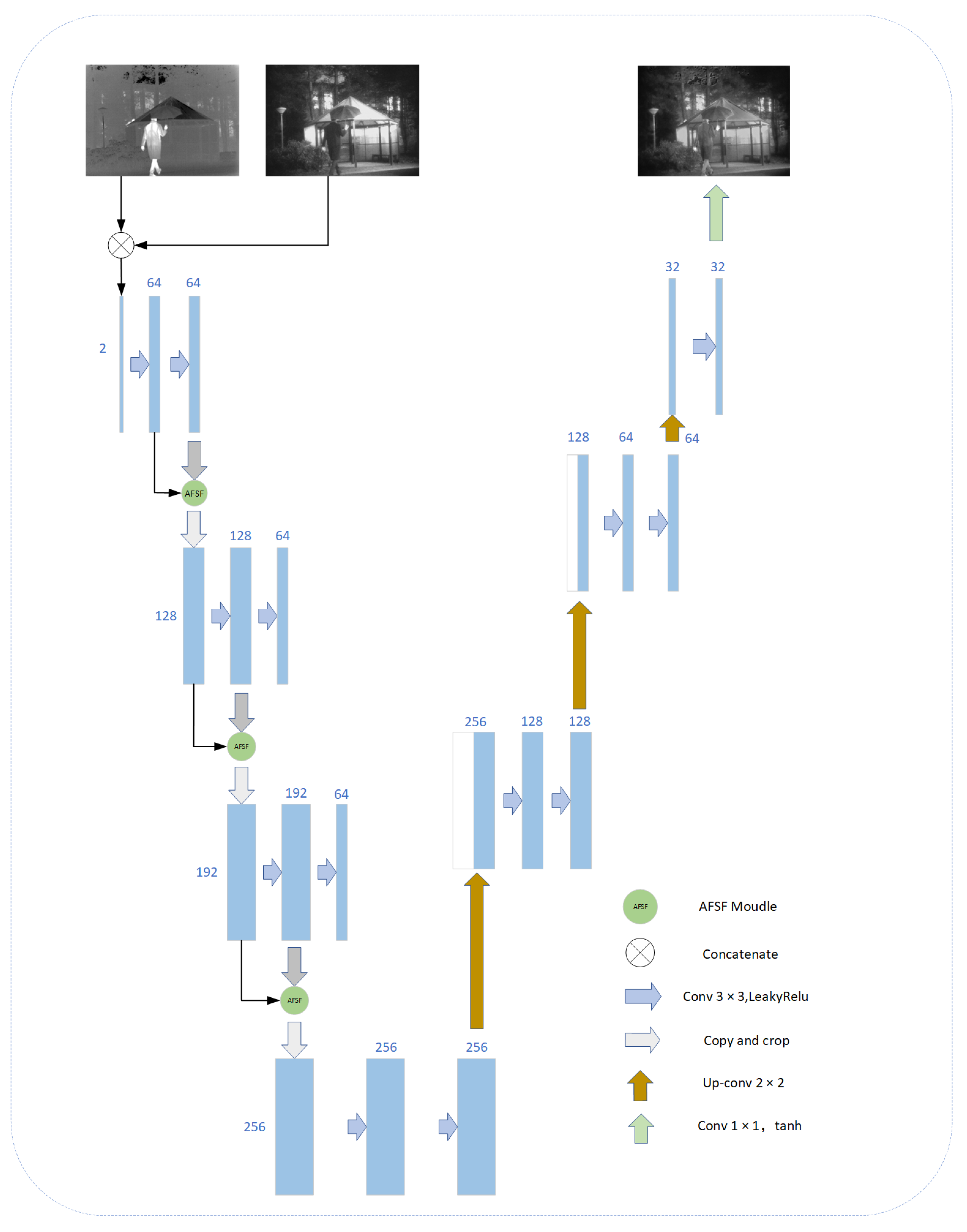 AFSFusion: An Adjacent Feature Shuffle Combination Network for Infrared ...