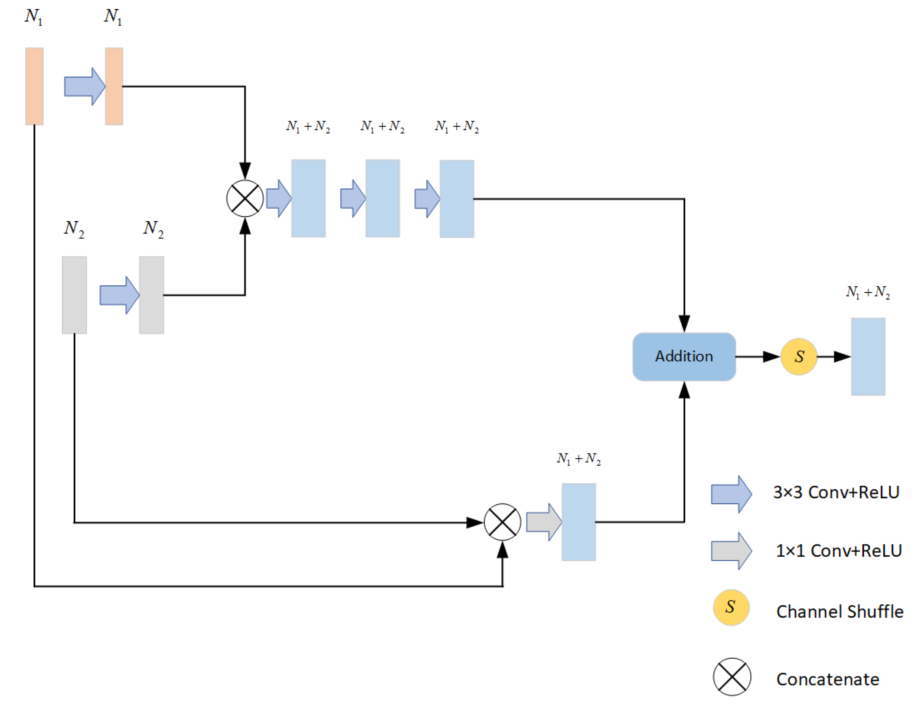 AFSFusion: An Adjacent Feature Shuffle Combination Network for Infrared ...