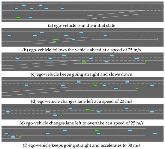 Design of an Intelligent Vehicle Behavior Decision Algorithm Based on DGAIL