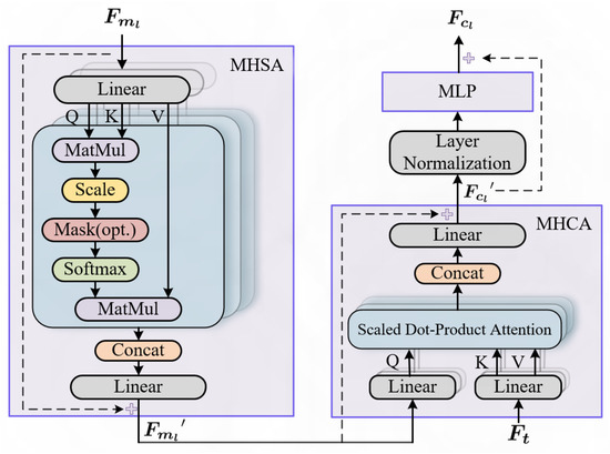 Semantic-Aligned Cross-Modal Visual Grounding Network with Transformers