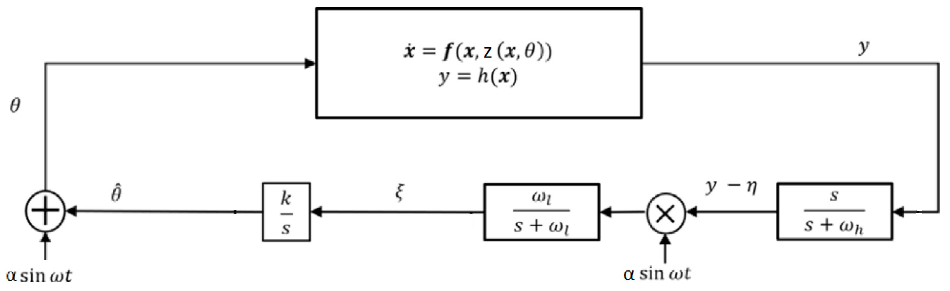 Design And Implementation Of An Energy Efficient Vehicle Platoon Control Algorithm Using