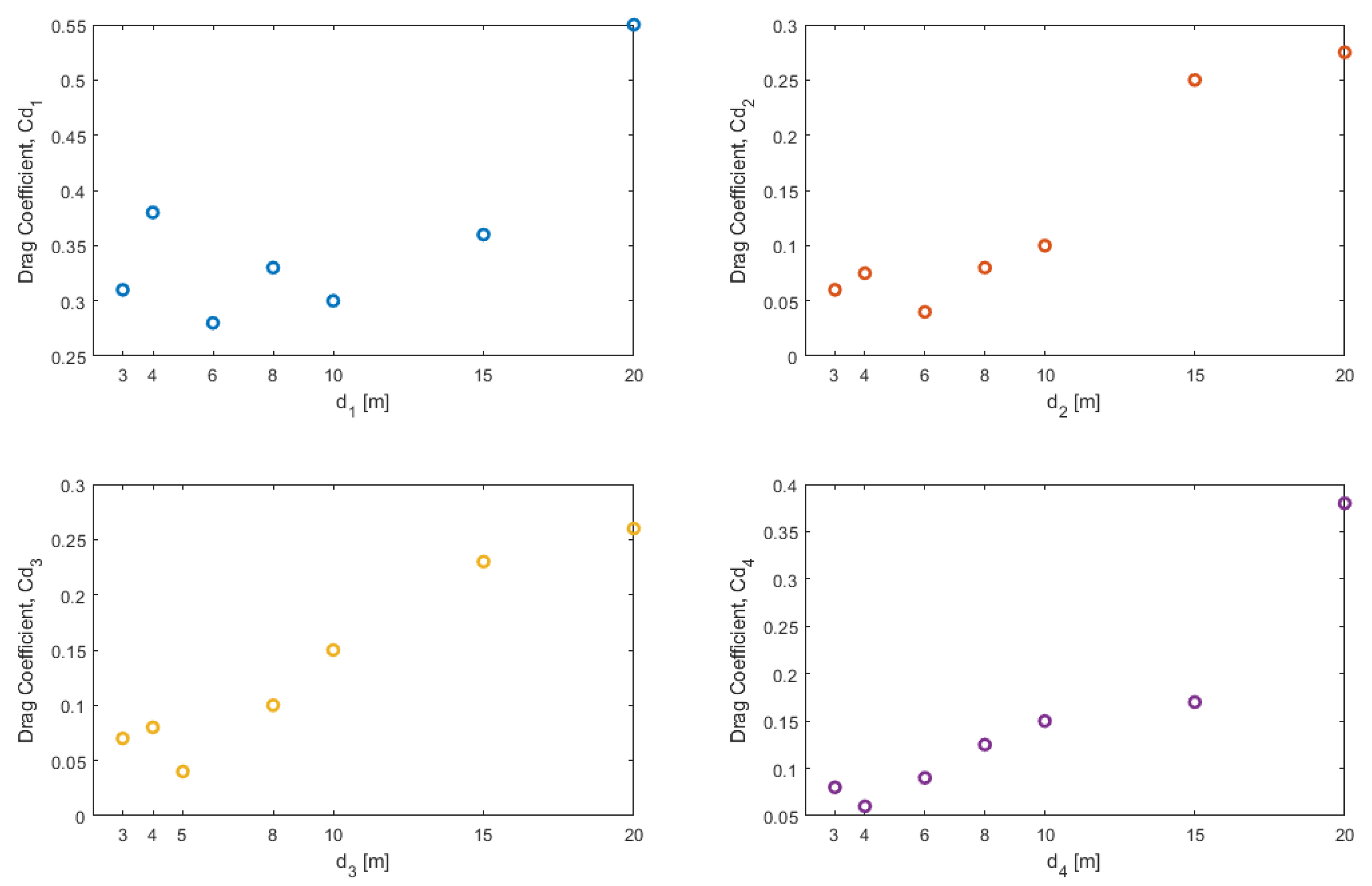 Design And Implementation Of An Energy Efficient Vehicle Platoon Control Algorithm Using