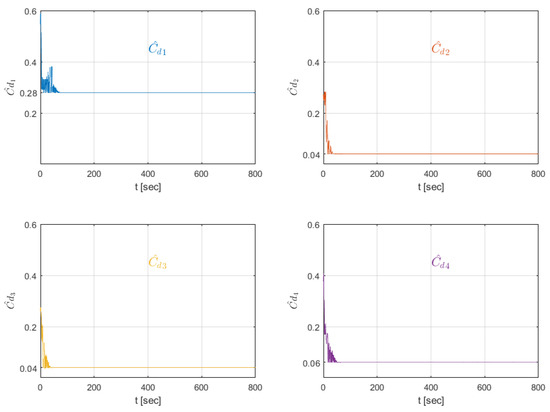 Design and Implementation of an Energy-Efficient Vehicle Platoon Control Algorithm Using ...