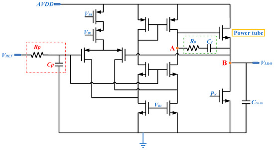 A Low Phase Noise Crystal Oscillator with a Fast Start-Up Bandgap Reference for WLAN Applications