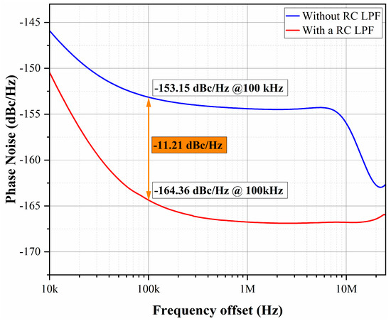 A Low Phase Noise Crystal Oscillator with a Fast Start-Up Bandgap ...