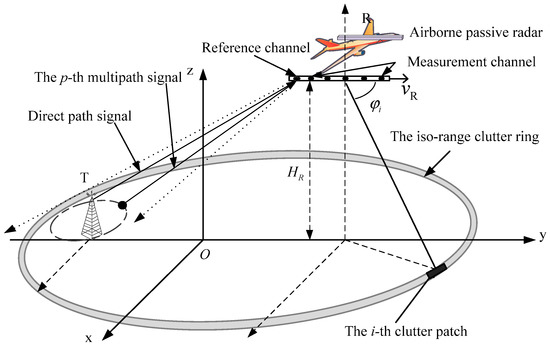Applied Sciences | Free Full-Text | Clutter Suppression Algorithm with ...
