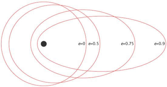 Lower Inclination Orbit Concept for Direct-Communication-To-Satellite ...