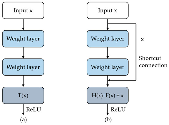 An Interpretable Deep Learning Method for Identifying Extreme Events under Faulty Data Interference