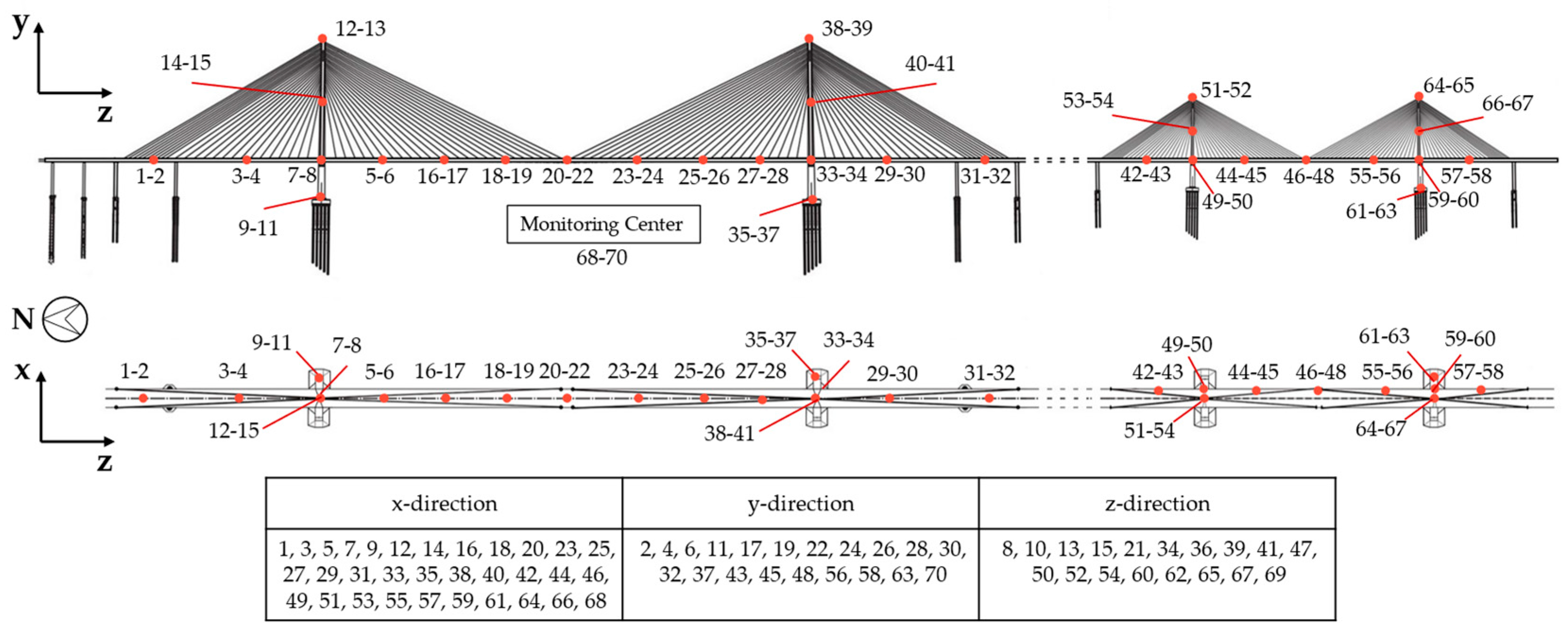 An Interpretable Deep Learning Method for Identifying Extreme Events under Faulty Data Interference