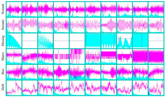 An Interpretable Deep Learning Method for Identifying Extreme Events under Faulty Data Interference