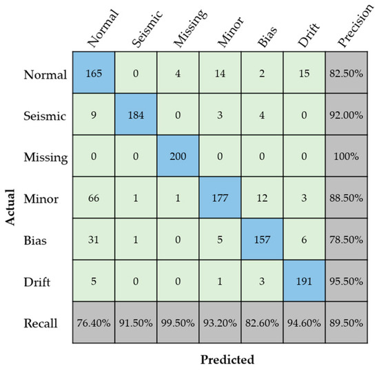 An Interpretable Deep Learning Method for Identifying Extreme Events ...