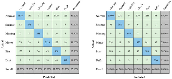 An Interpretable Deep Learning Method for Identifying Extreme Events ...