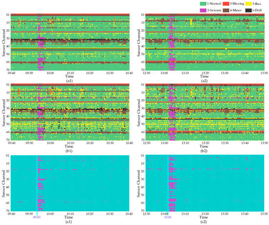 An Interpretable Deep Learning Method for Identifying Extreme Events under Faulty Data Interference